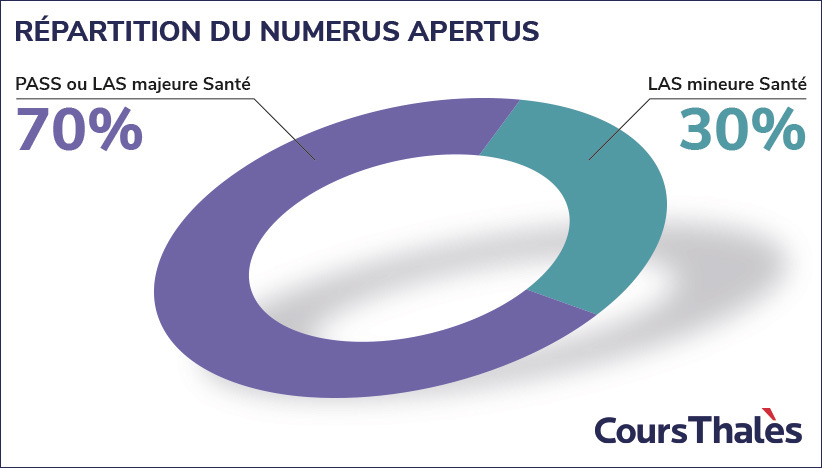 Classement des Facultés de Médecine