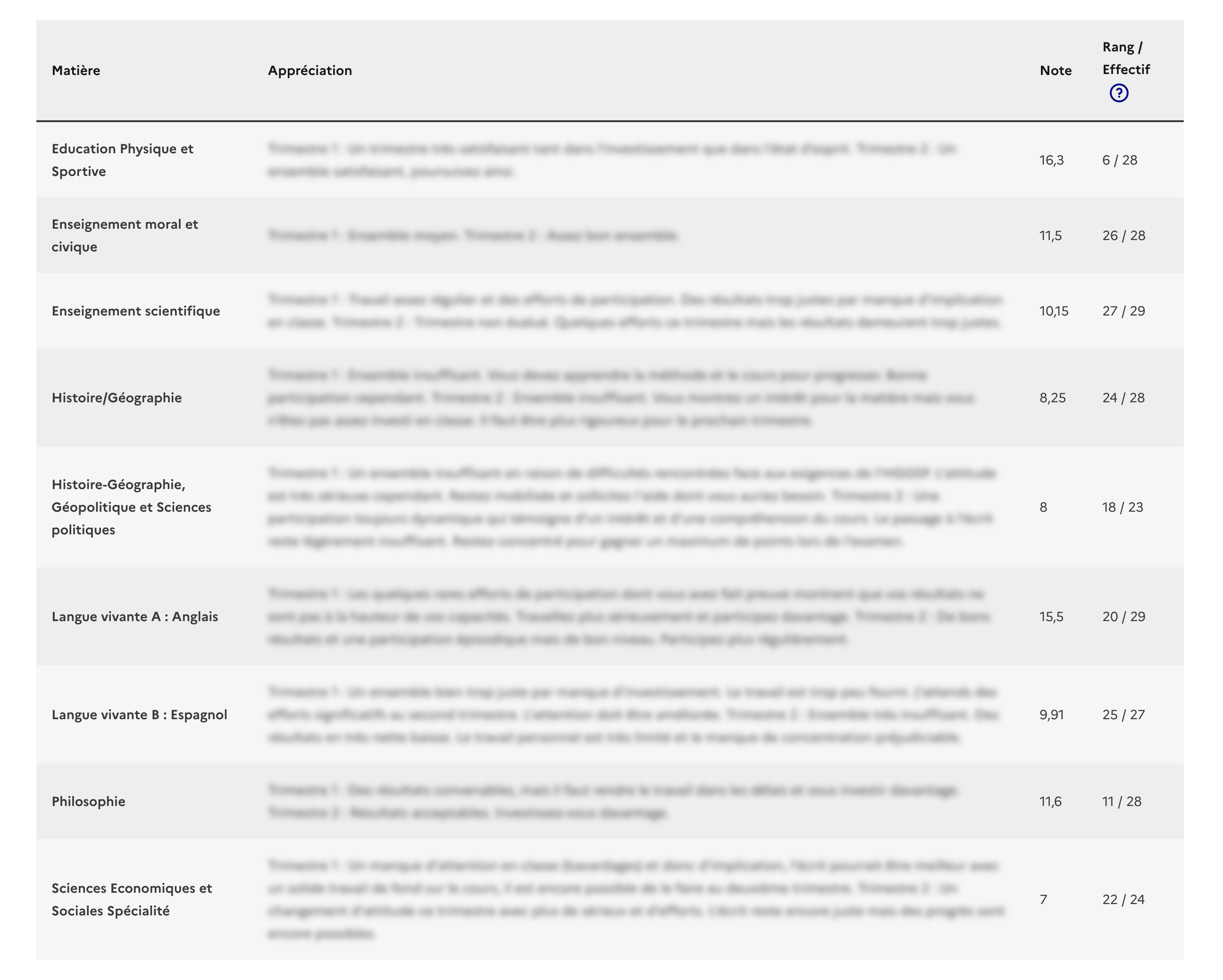 La Fiche Avenir sur Parcoursup