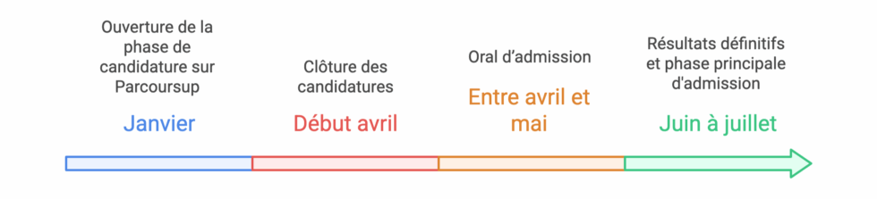 Sciences Po Paris - Campus de Reims : informations & admission